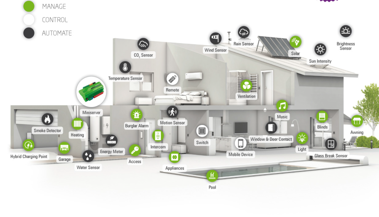 Smart Home Automation – Access Control Specialists